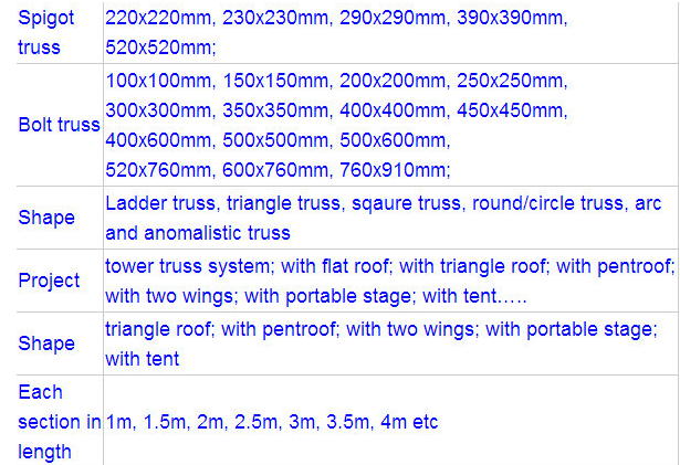 40 Meter Span Heavy Duty Aluminum Lighting Truss System For Concert